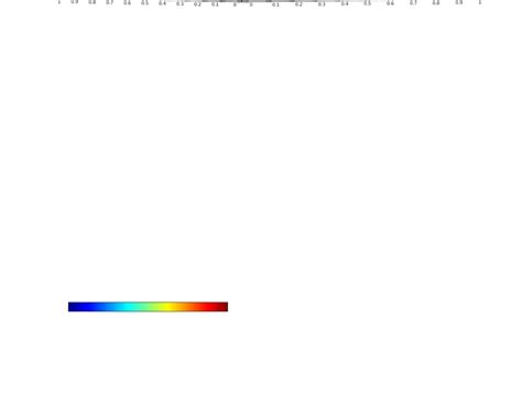 Error Distributions Over The Unit Disk At Different Refinement Levels