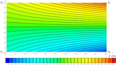 Units In Contour Plot Ptc Community