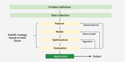 Autogluon An Open Source Automl Library Geeksforgeeks