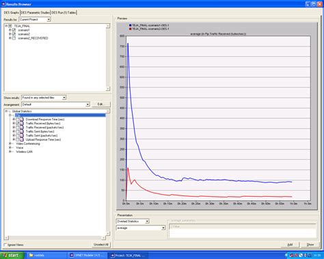 Security Across The Wireless Lan Networks And Simulate The Proposed