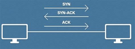 TCP Vs UDP Flashcards Quizlet