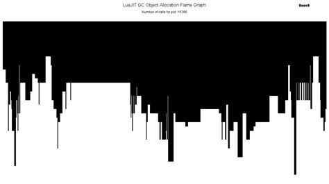 help request memory growing up · issue 10392 · apache apisix · github