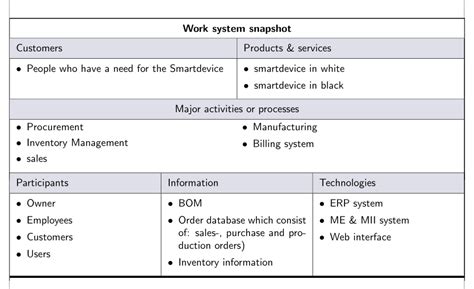Itemize In Latex Table With Multicolumn And Uneven Number Of Columns