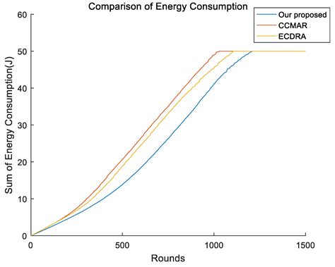 Energy Efficient Routing Algorithm With Mobile Sink Support For Wireless Sensor Networks