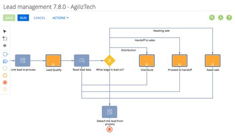 Account Type From Prospect To Customer For Creatio Creatio Marketplace