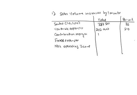Solved Using A Contribution Format Income Statement [lo1 Lo4] Porter Companys Most Recent