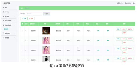 基于springboot实现音乐网站管理系统项目【项目源码论文说明】基于springboot的爱乐在线音乐共享系统的设计与实现 Csdn博客
