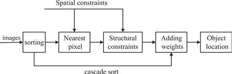 Object Tracking Algorithm For Unmanned Surface Vehicle Based On