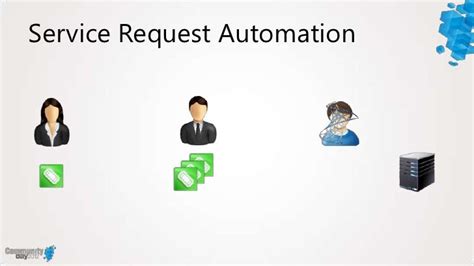 How To Automate Your Server Provisioning