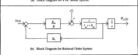 Figure 2 From Sliding Mode Control In A Two Axis Gimbal System Semantic Scholar