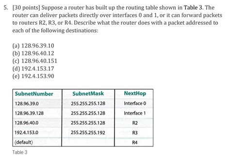 Solved 5 30 Points Suppose A Router Has Built Up The