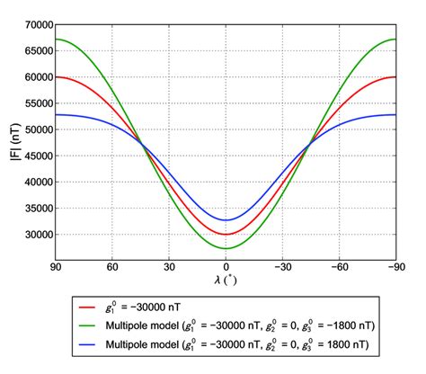 4 Absolute Value Of Geomagnetic Field Intensity F In A Pure
