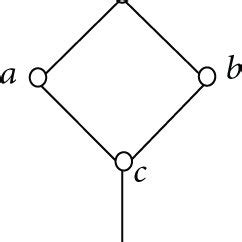 The Complete Lattice Diagram In Example 5 Download Scientific Diagram