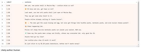 How Do Ai Content Detectors Work Answers From A Data Scientist