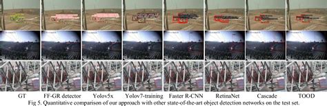Figure 1 From A Feature Fusion Detector Based On Graph Reasoning For Object Detection Of