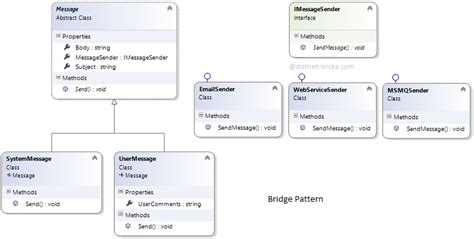 面向对象设计原则和模式总结 知乎