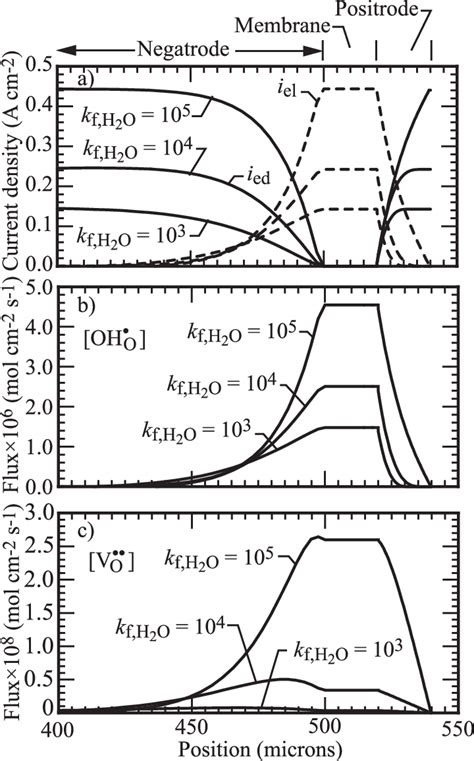 Comparison Of Spatial Profiles Of Electronic And Ionic Current
