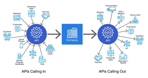 Use Apis To Quickly Create Exciting New Functions For The Ibm I Eradani