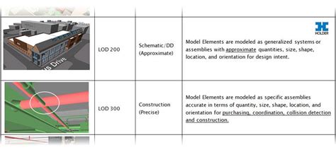 Do You Have A BIM Execution Plan BIM Learning Center