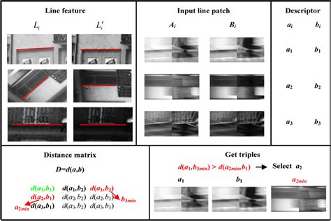 Illustration Of The Sampling Process Download Scientific Diagram