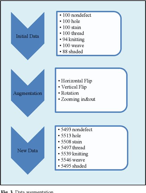 Figure 1 From Detection Of Fabric Defects Using Convolutional Networks Semantic Scholar