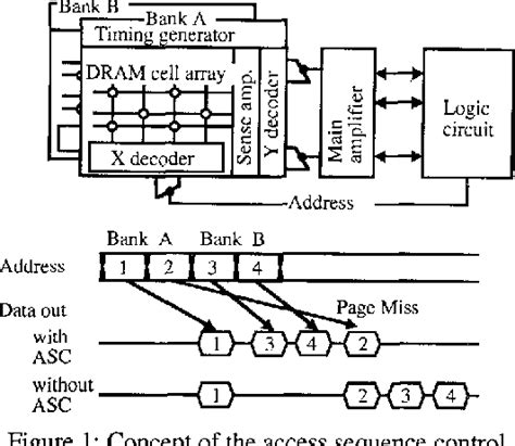 figure 1 from an access sequence control scheme to enhance random