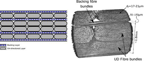 The Stacking Sequence Of The Considered Composite A And An Example Of Download Scientific