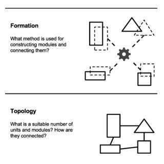 Different Modular Neural Network Topologies Download Scientific Diagram