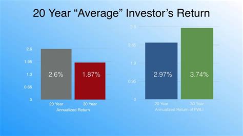 Expectations Youtube