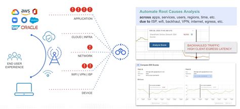 5 Ai Powered Root Cause Analysis Tools 2023