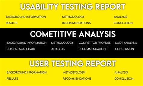 Do Usability Testing Or Cognitive Walkthrough Report By Northdesignco Fiverr
