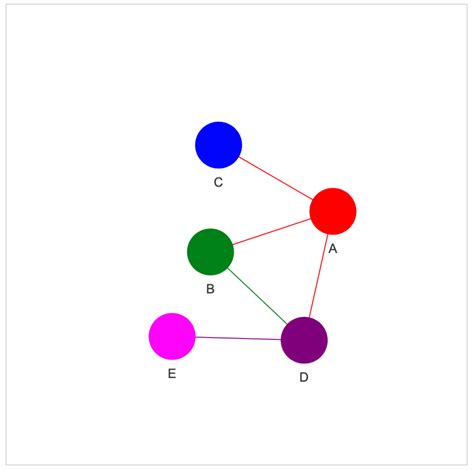 【pyvis】nodeとedgeの色やサイズ、太さの変更[python] 3pysci