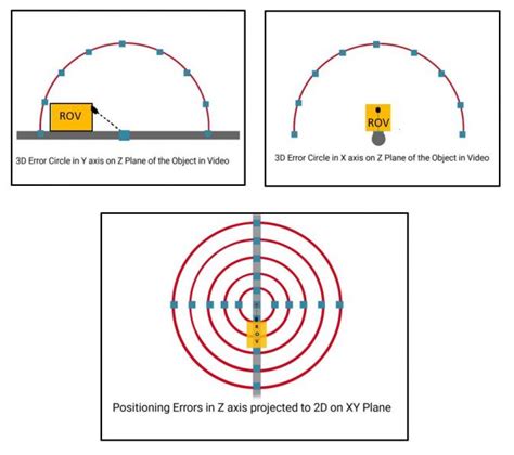 minimizing positional errors during rov visual inspection hydro