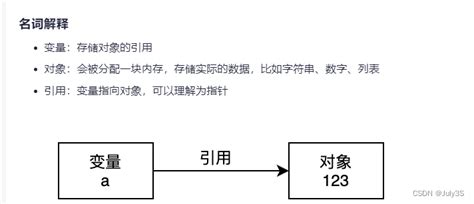 Python可变不可变对象类型，赋值、浅拷贝、深拷贝（待更新浅拷贝，深拷贝）python数组中对象是可变的吗 Csdn博客