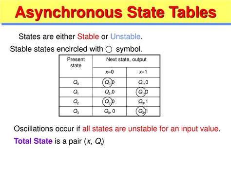Ppt Asynchronous Machines Powerpoint Presentation Free Download Id976485