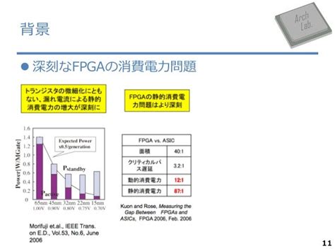 fully functional fpga prototype with fine grain programmable body bia…