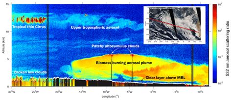 Amt Relations Evaluation Of The Modis Collection 6 Multilayer Cloud Detection Algorithm
