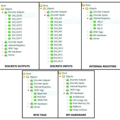 Control Device Address Space Of The Open Platform Communication Unified