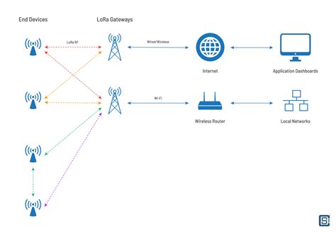 Interfacing RA RA SX LoRa Modules With ESP Using Arduino CIRCUITSTATE Electronics