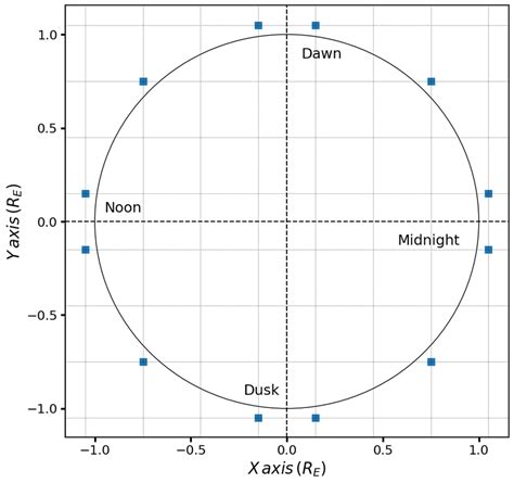 Figure S1 The Figure Shows The 2 Dimensional Distribution Of The Download Scientific Diagram