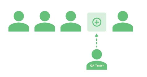 Understanding Qa Roles And Responsibilities Testrail