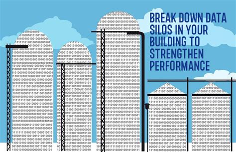 Break Down Data Silos In Your Building To Strengthen Performance Albireo Energy