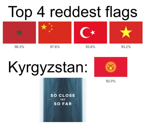 Red Flag Meme Rjacksucksatgeography Red Flag Meme Rjacksucksatgeography