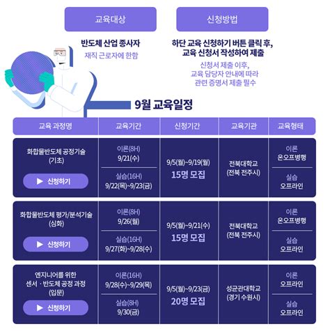 반도체인프라활용 현장인력양성사업 재직자 무료교육9월 안내 공지사항 한국반도체산업협회