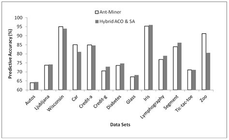 Predictive Accuracy Download Scientific Diagram