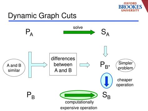 Ppt Posecut Simultaneous Segmentation And 3d Pose Estimation Of