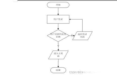 计算机毕业设计springboot企业设备管理系统9610p9 附源码 Csdn博客