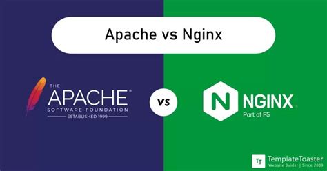 “how Nginx Outpaces Apache Unveiling The Preferred Web Server Choice” By Ankit Kumar Apr