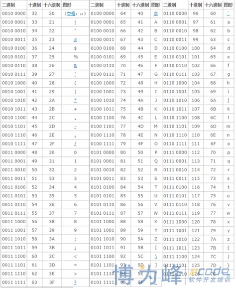 Char类型的运算 Csdn博客