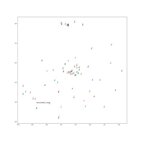 the squad challenge machine comprehension on the stanford question answering dataset rohit apte